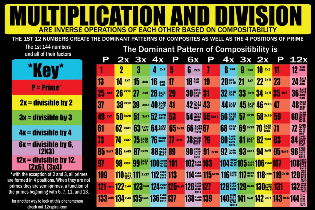 Free stuff - 12x Spiral